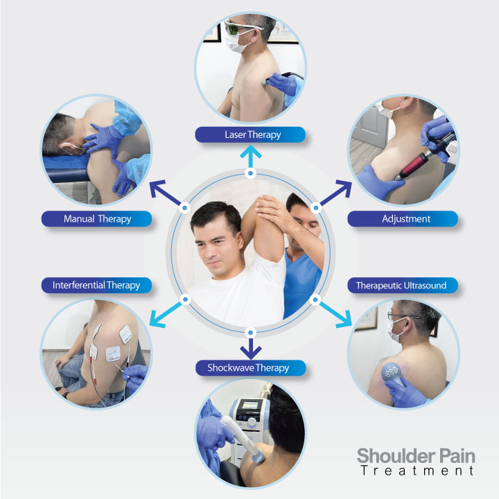 Holistic Shoulder Care In Kuala Lumpur - Non-Invasive Options